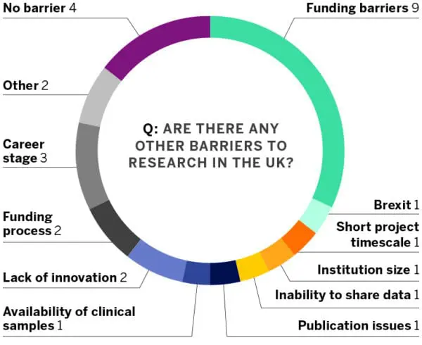 Accelerating Innovation by Plugging the Gaps - Prostate Cancer Research