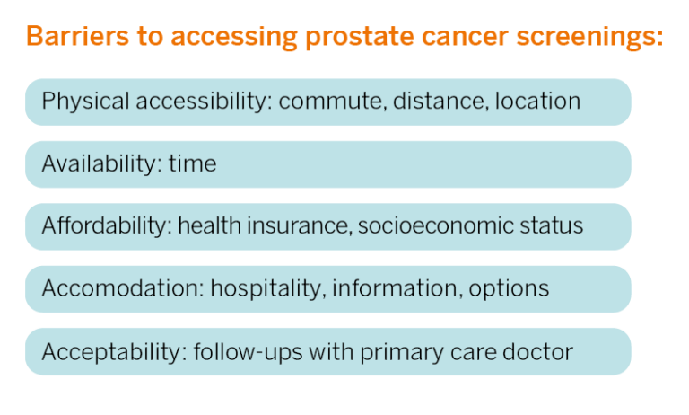 Reducing barriers to screening in Black men with prostate cancer ...