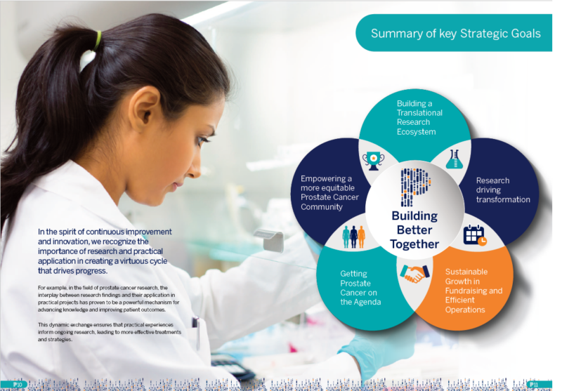 Strategy 2024 - 2027 - Prostate Cancer Research